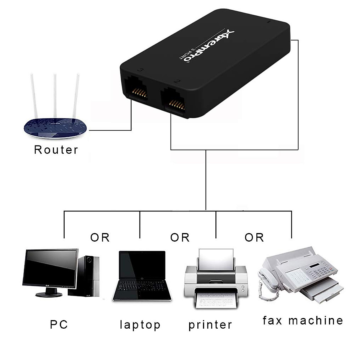 XtremPro 3-Port USB Powered 10/100Mbps Ethernet RJ45 Network Switch Hub - Black (61024)