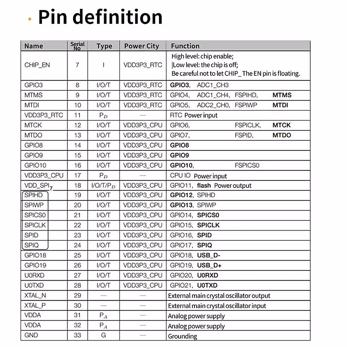 Teyleten Robot ESP32-C3-DevKitM-1 ESP32-C3 Development Board Core Board Serial WiFi Bluetooth Module WiFi+BTLE 5.0 Module Type-C for Arduino 3PCS