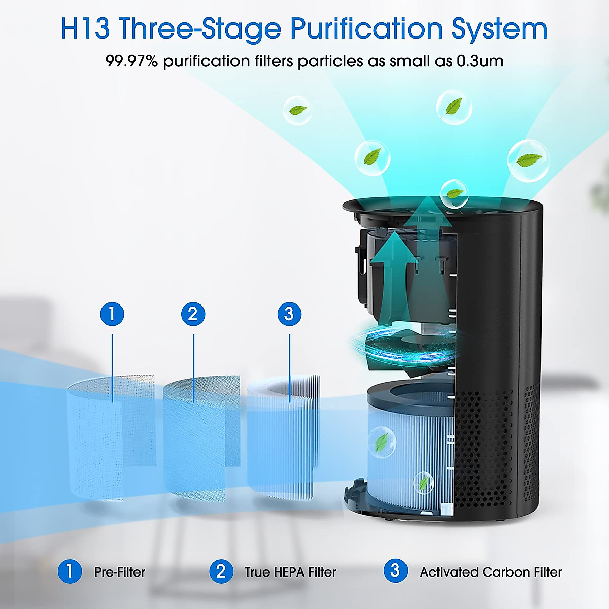 VRZTLAI Purifier for Home, H13 True HEPA Purifier for 99.97% Smoke Pet Hair & More, Sleep Mode, Timer, Big Purifiers for Large Room Bedroom Office, Available for California -Black