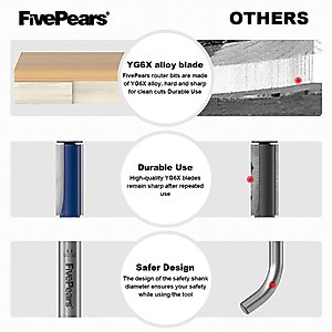 FivePears 4Pcs Flush Trim Router Bits Set 1/4 Inch Shank, Bottom Bearing Flush Cut Trim Router Bit for Woodworking, 1/4", 5/16", 3/8", 1/2" Diameter