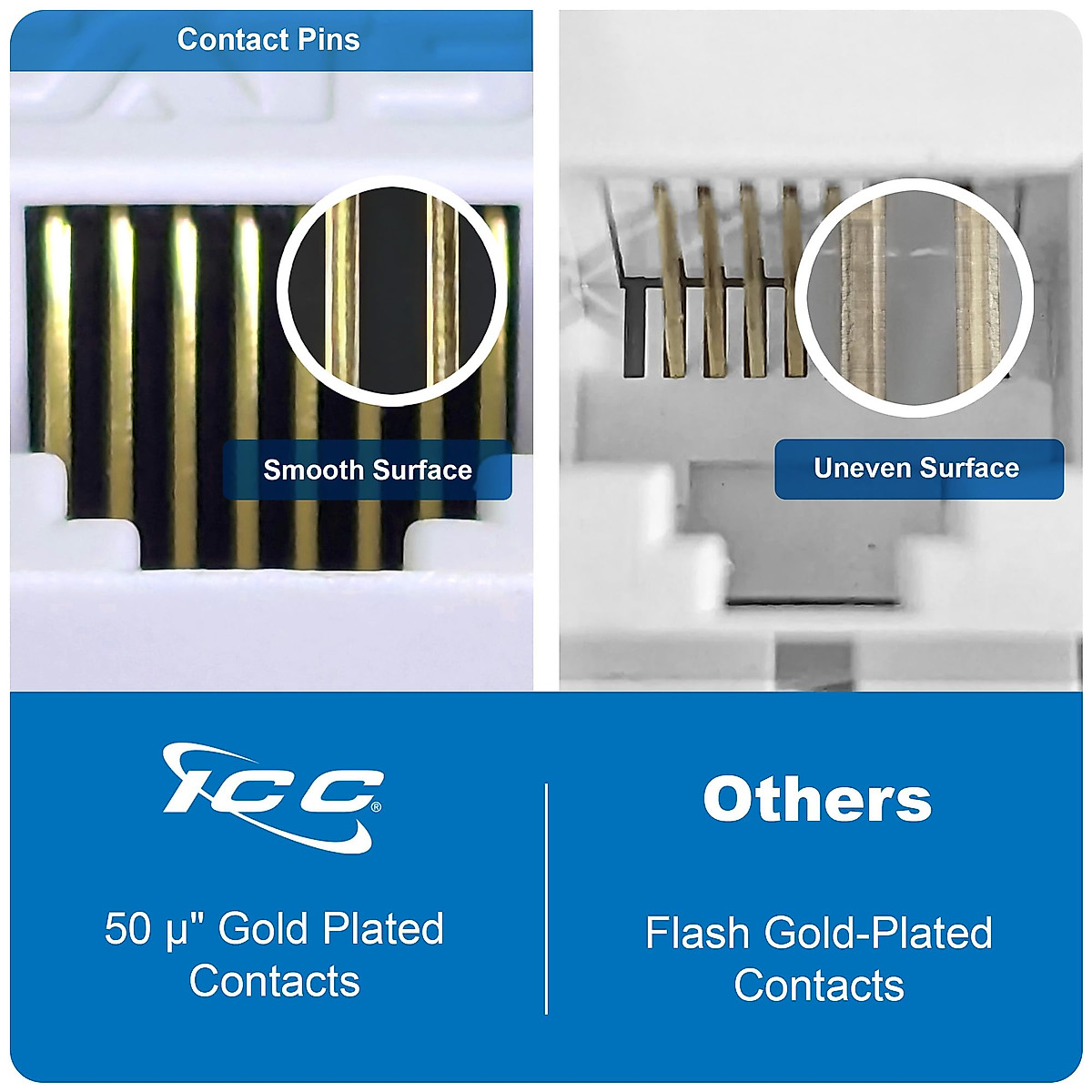 ICC CAT5e Keystone Jack with Slim Profile 180 Degree Punch Down, RJ45 UL Listed PoE++ TAA VoIP Compliant for Wall Plate or Patch Panel, Works with JackEasy Termination Tool, Blue 25 Pack