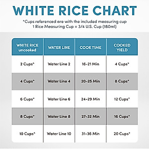 AROMA® 20-Cup (Cooked) One-Touch Rice Cooker and Food Steamer with Auto-Warm | 10 cups uncooked, 20 cups cooked (ARC-390NGP)