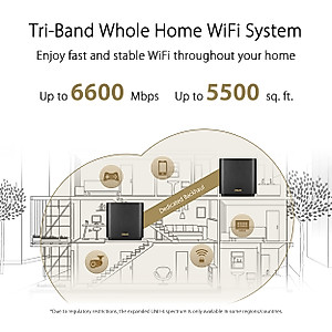 ASUS ZenWiFi AX6600 Tri-Band Mesh WiFi 6 System (XT8 2PK) - Whole Home Coverage up to 5500 sq.ft & 6+ rooms, AiMesh, Included Lifetime Internet Security, Easy Setup, 3 SSID, Parental Control, Black