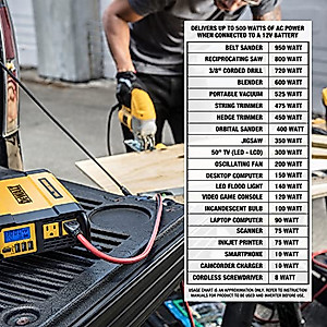 DEWALT DXAEPI1000 Power Inverter 1000W Car Converter with LCD Display: Dual 120V AC Outlets, 3.1A USB Ports, Battery Clamps