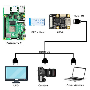 Geekworm X630 V1.5 Hdmi to CSI-2 Module for Raspberry Pi, Hdmi Input Bridge TC358743 Supports up to 1080p/25Fps Compatible with Raspberry Pi 4B/3B+/3B/3A+/Pi Zero/Zero W/Zero 2W