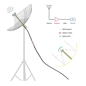 Nooelec GOES Weather Satellite RTL-SDR Bundle - Includes NESDR SMArTee XTR Software Defined Radio, & Everything Else Needed to Receive LRIT, HRIT & HRPT Satellite Weather Images Directly from Space!