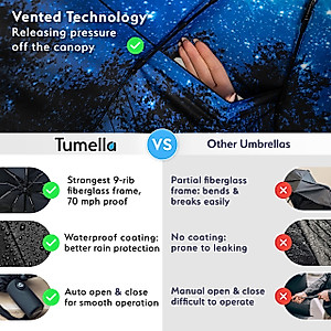 TUMELLA Strongest Windproof Travel Umbrella (Compact, Superior & Beautiful), Small Strong but Light Portable and Automatic Folding Rain Umbrella, Durable Premium Grip, Fits Car & Backpack