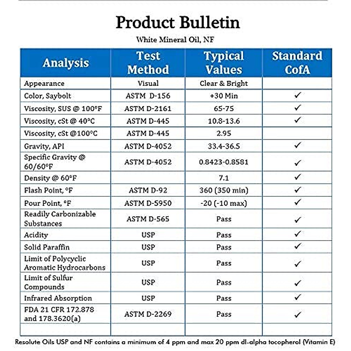 UltraPro Food Grade Mineral Oil for Lubricating and Protecting Cutting Board, Butcher Block, Stainless Steel, Knife, Tool, Machine and Equipment (5 Gal.)