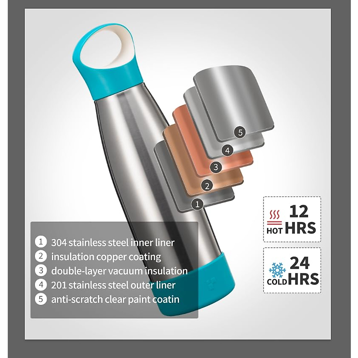 Insulated Stainless Steel Water Bottle with Silicon Base-Reusable Water Bottle-Metal Vacuum Flask-Modern Leakproof Sport Thermos Ideal for Sports&Gym/Travel | Keeps Drinks Cold/Hot 24Hours-25Oz Teal