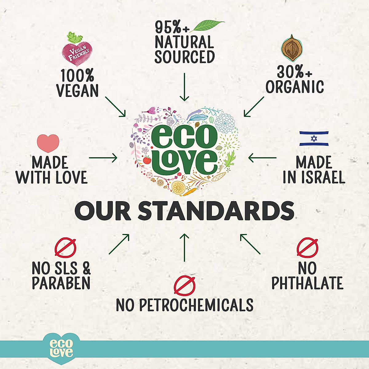 ecoLove – Natural Conditioning for Chemically Straightened Hair and Dry Damaged Hair – No SLS or Parabens - With Natural Moroccan Oil Extract - Vegan and Cruelty-Free Hair Treatment, 17.6 oz