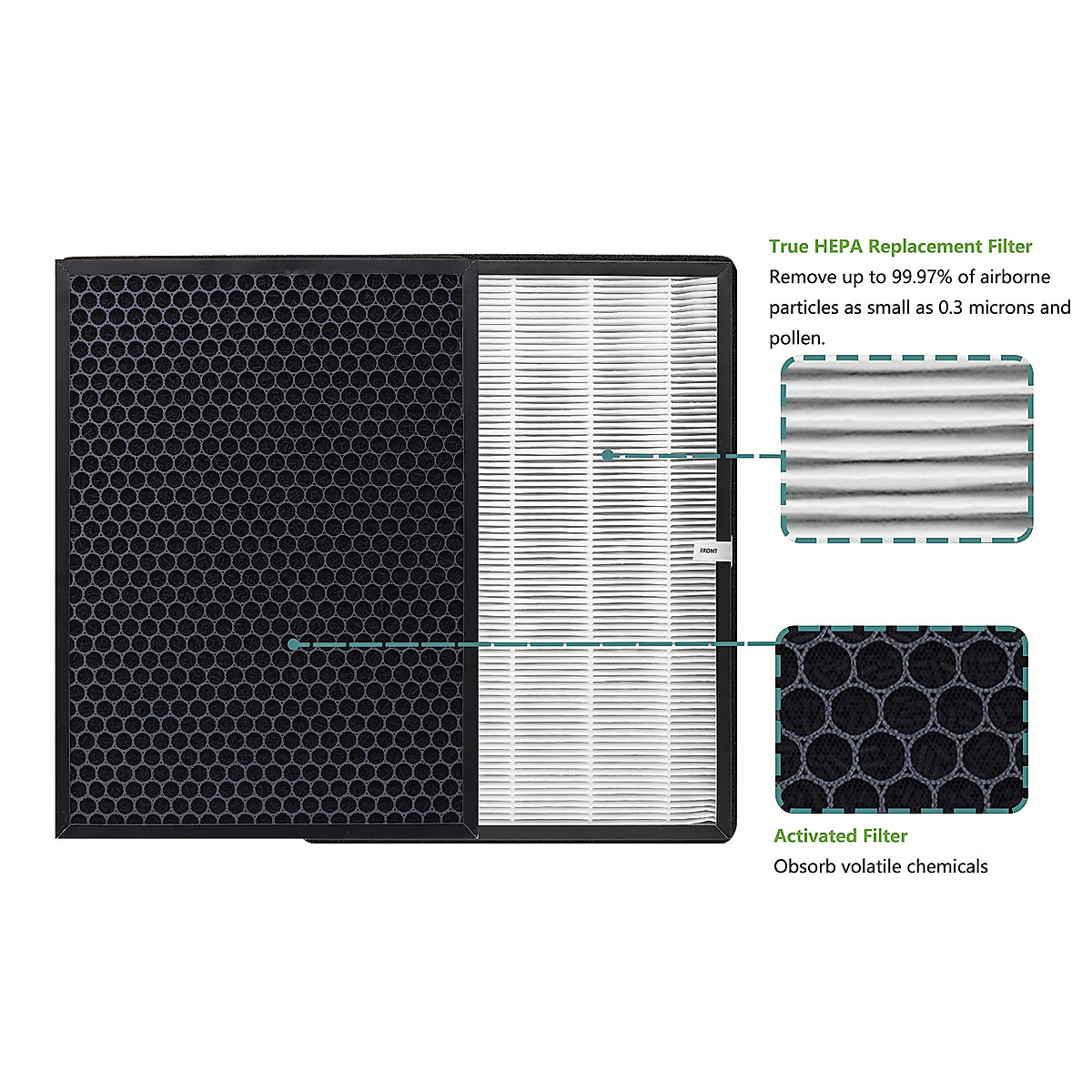 TTAP003 Replacement Filter, Compatible with TaoTronics TTAP003 and VIVOSUN 5-in-1 Air Purifiers, H13 Grade True HEPA and Activated Carbon Filter, 2 Pack