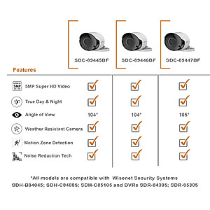 Wisenet SDC-89445BF 5MP CCTV Surveillance Weatherproof Bullet Security Camera 82ft IR Distance Plastic Housing 3.6mm Lens 104° Wide Angle