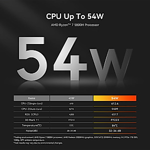 Beelink SER5 MAX Mini PC, Mini Computers with AMD Ryzen 7 5800H (8C/16T up to 4.4Ghz), 16G DDR4+500G M.2 2280 NVMe SSD, WiFi 6, 1000Mbps, BT 5.2, 4K, DP, Type-C, Radeon Graphics, TDP up to 54W