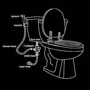 Ownace Brushed Nickel Hand Held Bidet Sprayer Qualitied Stainless Steel Diaper Sprayer Shattaf Complete Set for Bidet Toilet Bathroom