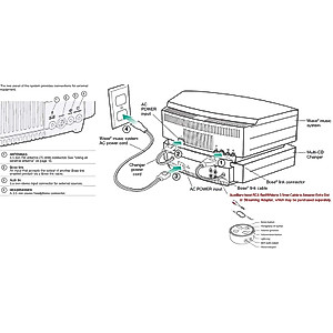 Bose Wave Music System Bundle with Bose Wave Multi-CD Changer, Graphite Grey - Black