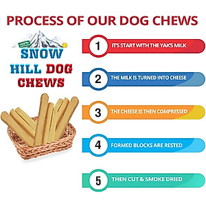 LLC Snow Hill Yak Dog Chew Yak Milk Hard 2 Pcs Chews Best for Dog under 30 lbs World Best Natural Yak Cheese Dry Dog Chews Product of Himalayas, Nepal