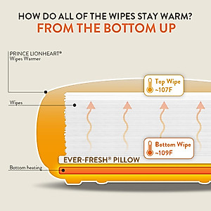 Prince Lionheart Ever-Fresh Wipe Warmer Replacement Pillows for Ultimate, Premium, EVO, and POP Baby Wipe Warmer that Keeps Baby Wipes Warm and Fresh, Prevents Discoloration in Baby Wipes (Pack of 6)