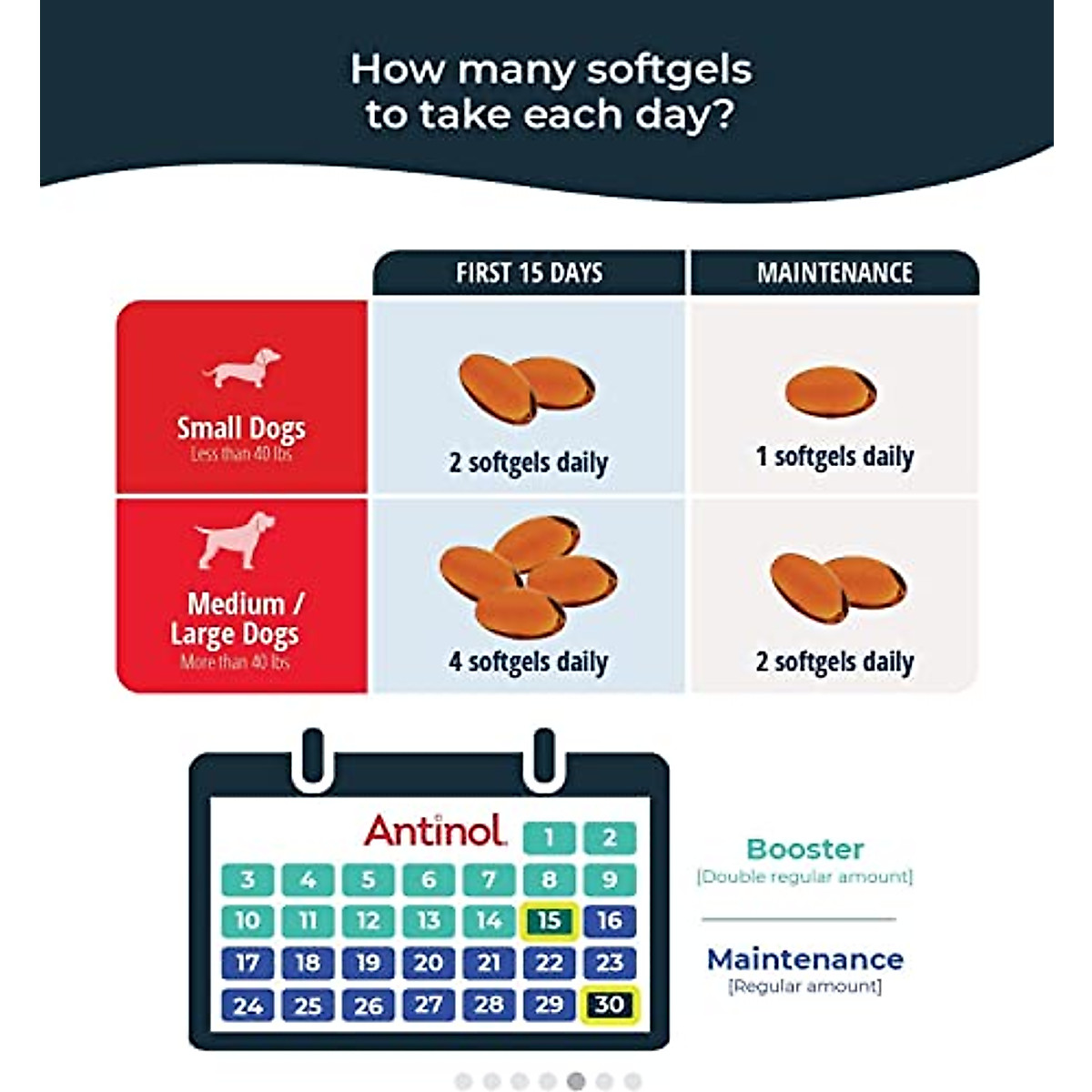 Antinol - The Natural Super Potent Joint Supplement for Dogs (60 Softgels)