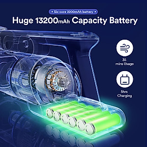 YTE Cordless Stick Vacuum Cleaner, 15KPa Powerful Suction Up to 45 Mins Runtime, 6-in-1 Lightweight Handheld Vaccumm-Cordless with Headlight for Home Hard Floor Carpet Car Pet Hair