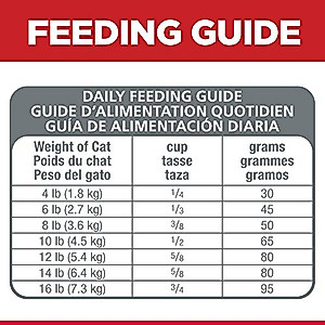 Hill's Science Diet Dry Cat Food, Adult, Sensitive Stomach & Skin, Chicken & Rice Recipe, 7 lb Bag