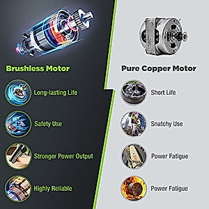 WORKPRO Mini Chainsaw, 6.3“ Brushless Cordless Power Compact Chain Saw with 4.0Ah Battery, 20V One-Hand Operated Portable Wood Saw with Replacement Chain for Garden Tree Branch Pruning, Wood Cutting