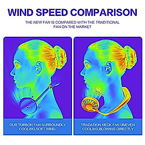 POOCCI Portable Neck Fan, Hands Free Bladeless Fan, USB Rechargeable Wearable Personal Fan, Headphone Design Neck Cooling Fan, USB Powered Neck Fan with 3 Speeds-White