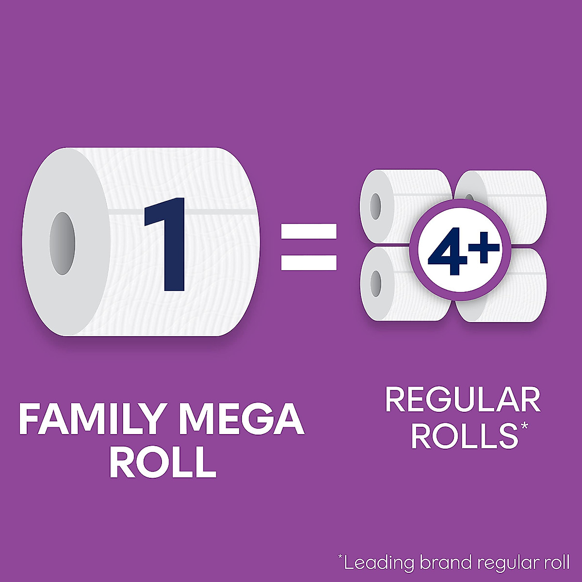 Cottonelle Ultra Comfort Toilet Paper with Cushiony CleaningRipples Texture, Strong Bath Tissue, 6 Family Mega Rolls (6 Family Mega Rolls = 27 Regular Rolls), 325 Sheets per Roll