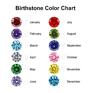 EVER2000 Personalized Mothers Necklace with 1/2/3/4/5 Child Name Engraved Baby Feet Pendant Necklace with Birthstones Customized Name Necklace Jewelry Gift for Mom/Mother