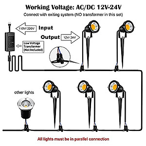 OTAHOMEE Low Voltage Landscape Lights 12V LED Landscape Lighting with Connectors,IP65 Waterproof Spotlights Outdoor Garden Yard Lawn Driveway Pathway Walls Trees Flag Lights,Warm White 3000K,4 Pack