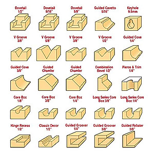 Trend 50 Piece Router Bit Starter Set, 1/4 Inch Shank, Tungsten Carbide Tipped, Aluminum Case Included, SET/SS50X1/4TC