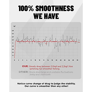 Divmystery Spinning Reel with Light & Tough Graphite Body and Rotor - Standard Series, 9+1 BB, 6.2:1 High-Speed Gear Ratio - CNC Aluminum Spool & Handle Fishing Reels for Freshwater