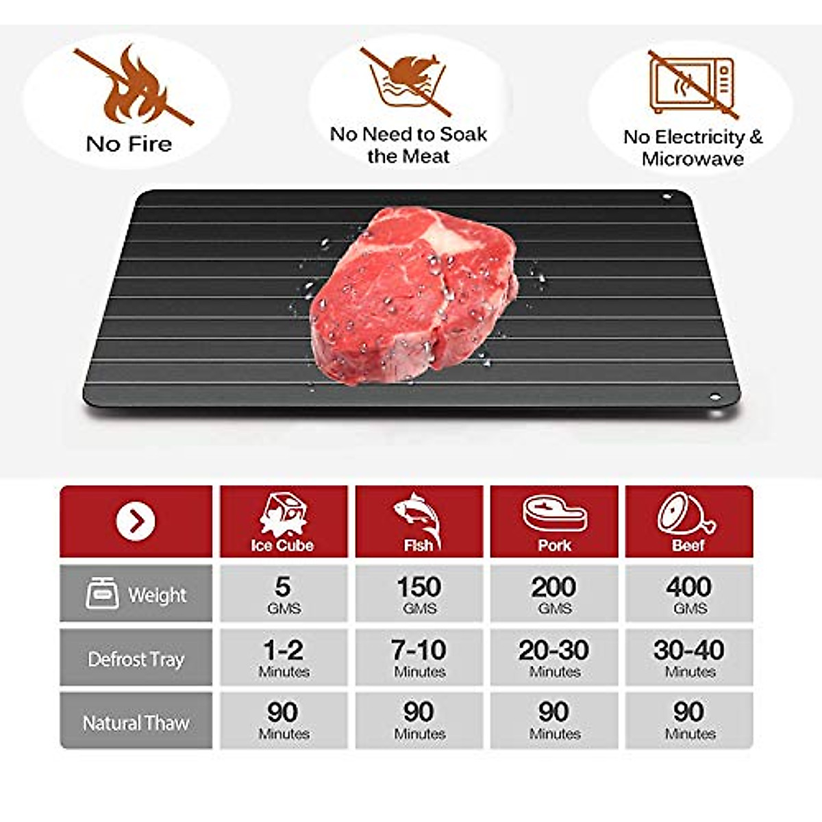 Defrosting Tray Quick Meat Chicken Fish Thaw Plate Miracle Natural Thawing Board Safe Heating Fast Thawing Frozen Kitchen Gifts for Mom Friends Foods Keep Original Food Flavor