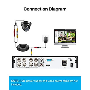 ZOSI 2.0MP HD 1080p 1920TVL Security Camera, 4-in-1 HD TVI/CVI/AHD/CVBS CCTV Camera,80ft Night Vision,Indoor Outdoor,Aluminum Housing for 960H,720P,1080P,5MP,4K Analog Home Surveillance DVR System