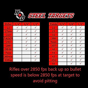 1/2" Thick AR500 Steel Shooting Targets 3" 4" 5" 6" 8" Gong Set