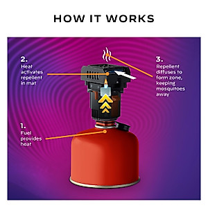 Thermacell Mosquito Repellent Mat Only Refills; Compatible with Thermacell Backpacker; Highly Effective, Long Lasting, No Spray, No Scent, No Mess; 15 Foot Zone of Mosquito Protection