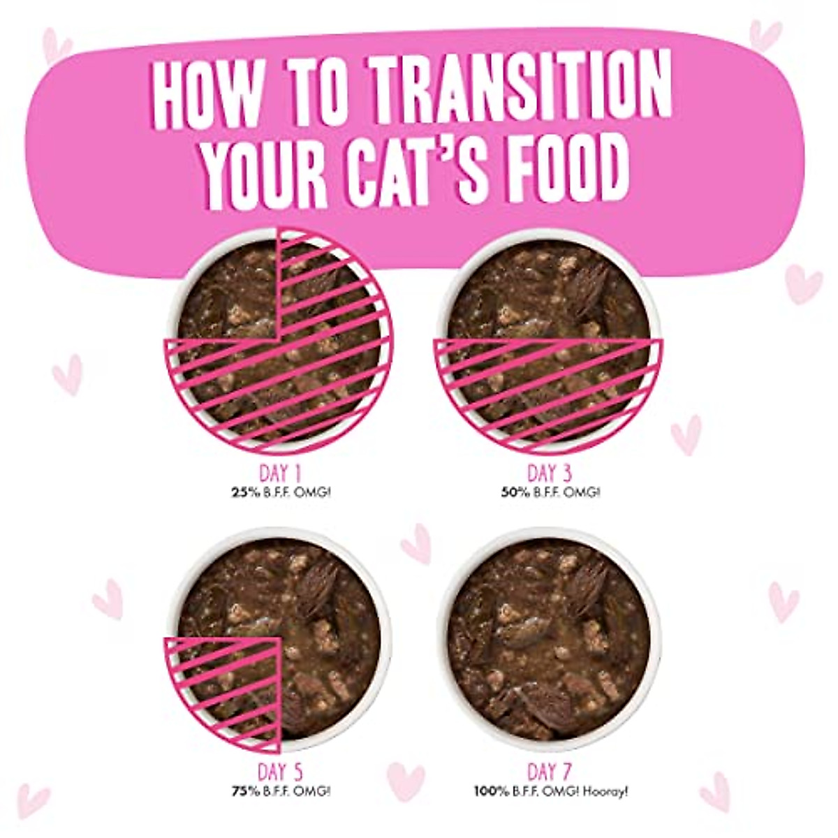 Weruva B.F.F. OMG - Best Feline Friend Oh My Gravy!, Tuna & Duck Devour Me with Tuna & Duck in Gravy Cat Food, 3oz Pouch (Pack of 12)