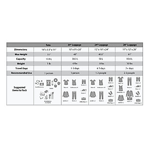 Rockland Jungle Softside Upright Luggage Set, Leopard, 4-Piece (14/19/24/28)