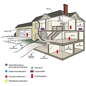 Kidde Smoke Detector, 9V Battery Operated Smoke Alarm, Test-Reset Button, Battery Included