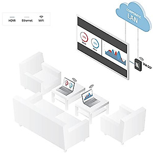 Kramer VIA GO2 Compact & Secure 4K Wireless Presentation Device