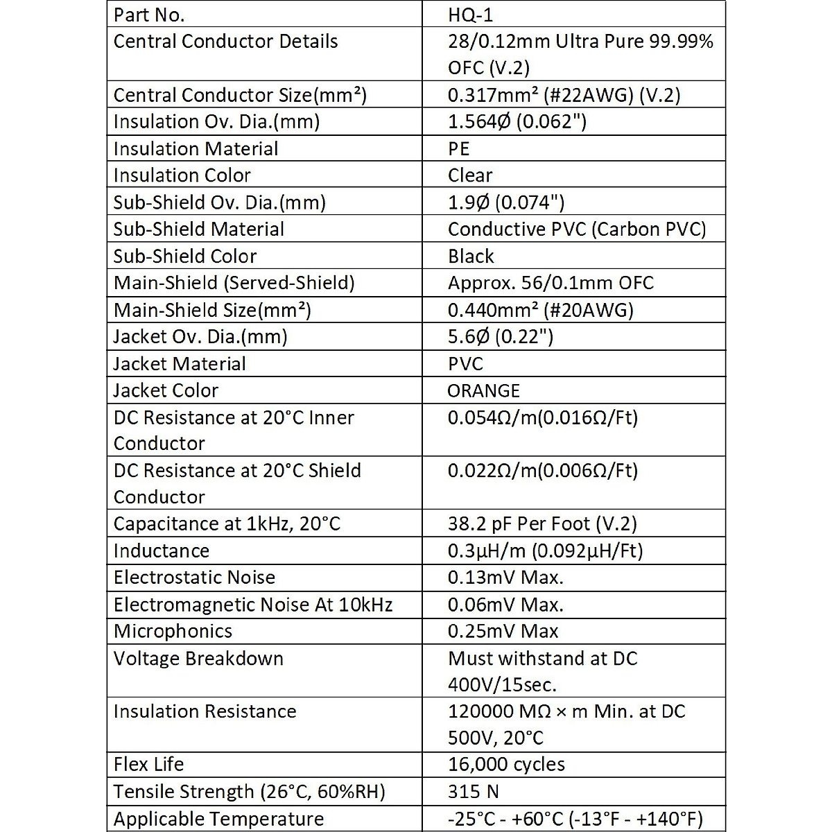 Audioblast - 6 Units - 6 Inch - HQ-1 (Orange) - Ultra Flexible - Dual Shielded (100%) - Instrument Effects Pedal Patch Cable w/ ¼ inch (6.35mm) Low-Profile, R/A Pancake TS Plugs & Dual Staggered Boots