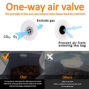 Coffee Bags with Valve (50 PCS,16oz/1lb) Kraft Paper High Barrier Aluminum Foil Flat Bottom Standing Coffee Beans Storage Packaging Bags,Reusable Heat Seal Side Zipper Pouches for Small Business&Home