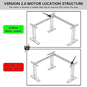 ExaDesk Upgrade Version 63 * 55 inch L Shaped Electric Adjustable Height Standing Desk, Corner Stand Up Desk, Sit Stand Computer L Desk for Gaming Office