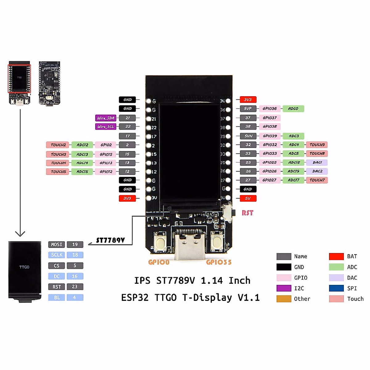 HiLetgo ESP32 LCD WiFi Kit ESP-32 1.14 Inch LCD Display WiFi+Bluetooth CH9102 USB Type-C ...