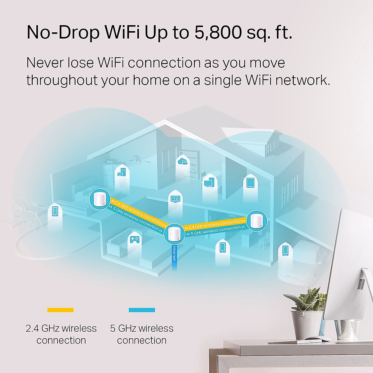 TP-Link Deco WiFi 6 Mesh System(Deco X20) - Covers up to 5800 Sq.Ft. , Replaces Wireless Routers and Extenders(3-Pack, 6 Ethernet Ports in total, supports Wired Ethernet Backhaul)