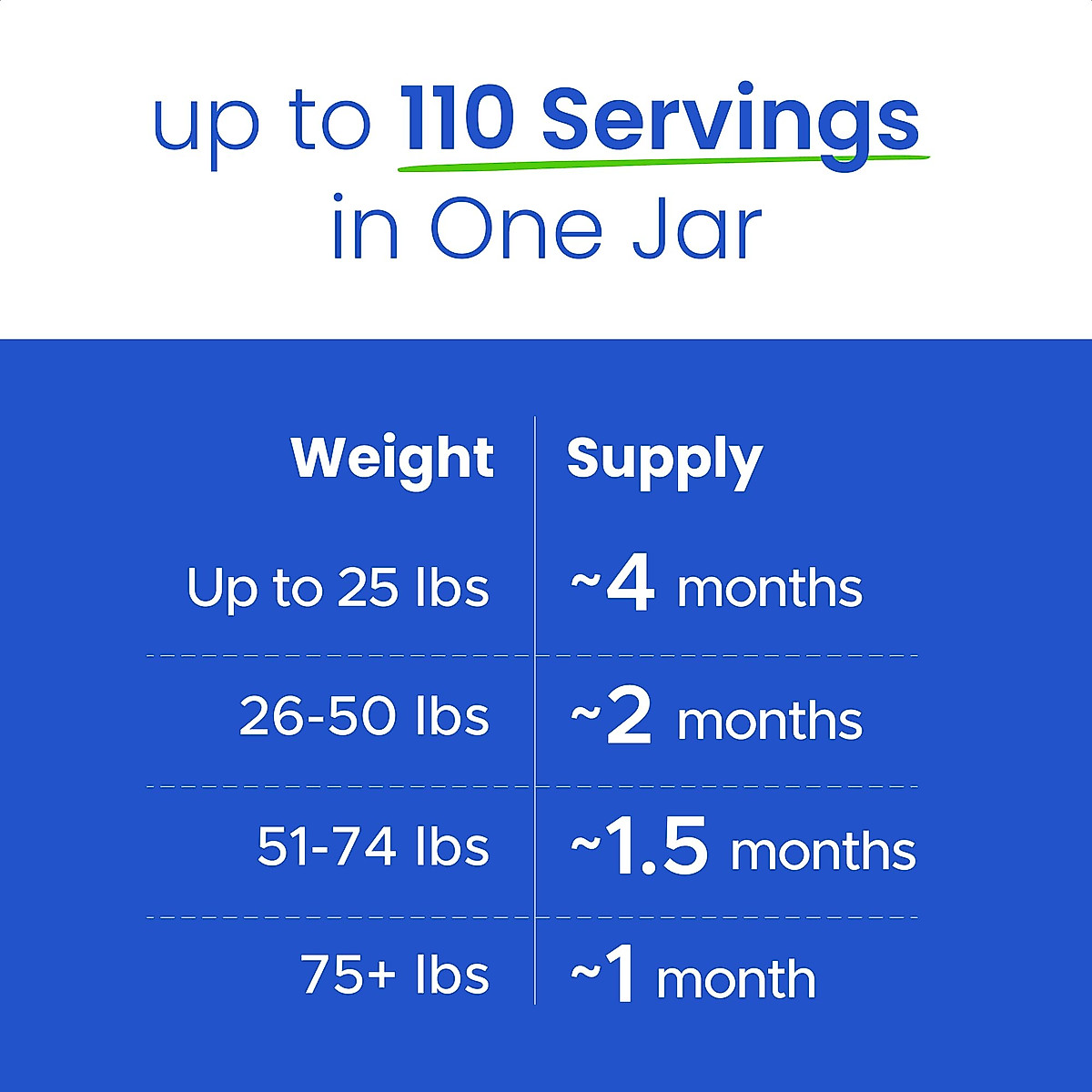 BARK&SPARK Pumpkin for Dogs - Pumpkin Fruit and Seed Powder - Powdered Fiber Supplement and Stool Softener - Improve Digestion - Made in USA - 8oz