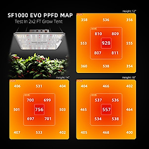 Spider Farmer 2024 New EVO SF1000 LED Grow Light with Samsung LM301H EVO High Efficiency & Dimmable Lighting Full Spectrum Grow Light for Indoor Plants Veg Bloom Growing Lamps for 2x2/3x3 Grow Tent
