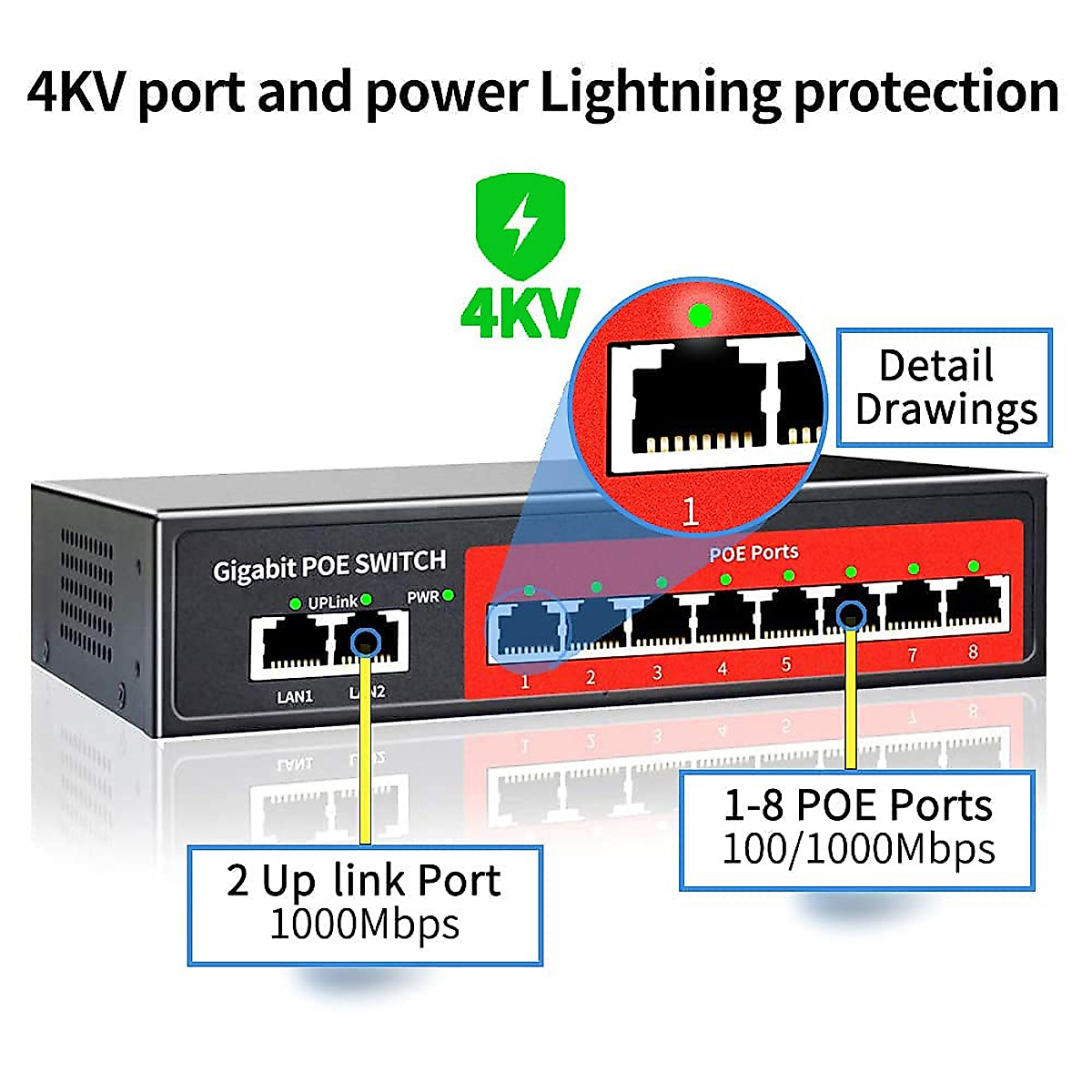 8 Port Gigabit PoE Switch with 2 Gigabit Uplink,802.3af/at Compliant,120W Built-in Power,Unmanaged Metal Plug and Play
