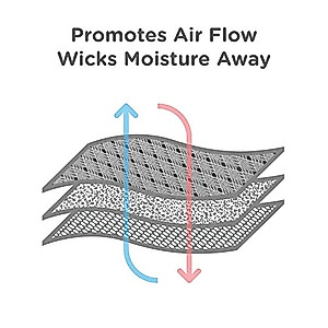 liuliuby Stroller Cool Seat Liner - Cooling Accessories for Baby in Hot Summer, for Heat & Sun - Promotes Air Flow with Moisture Wicking 3D Mesh - Comfortable Cushion Mat/Pad for Ventilation