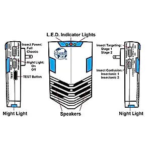 Cleanrth CI007 Advanced Ultrasonic Insect Repelling System | Demands Insects & Bugs to Leave!
