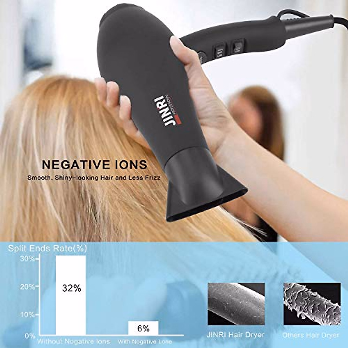 Infrared Hair Dryer, Professional Salon Negative Ionic Blow Dryers for Fast Drying, Pro Ion Quiet Hairdryer with Diffuser & Concentrator & Comb
